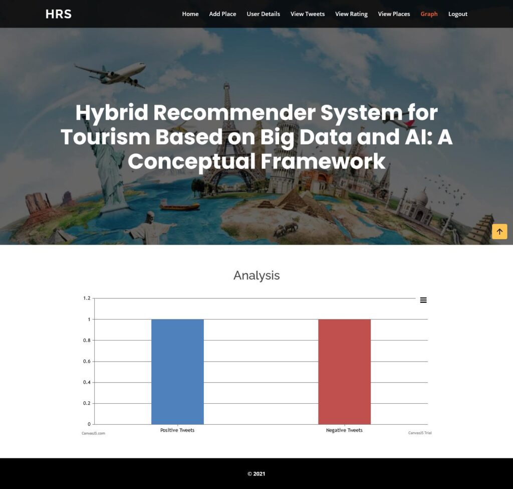 Hybrid Recommender System for Tourism Based on Big Data and AI: A ...